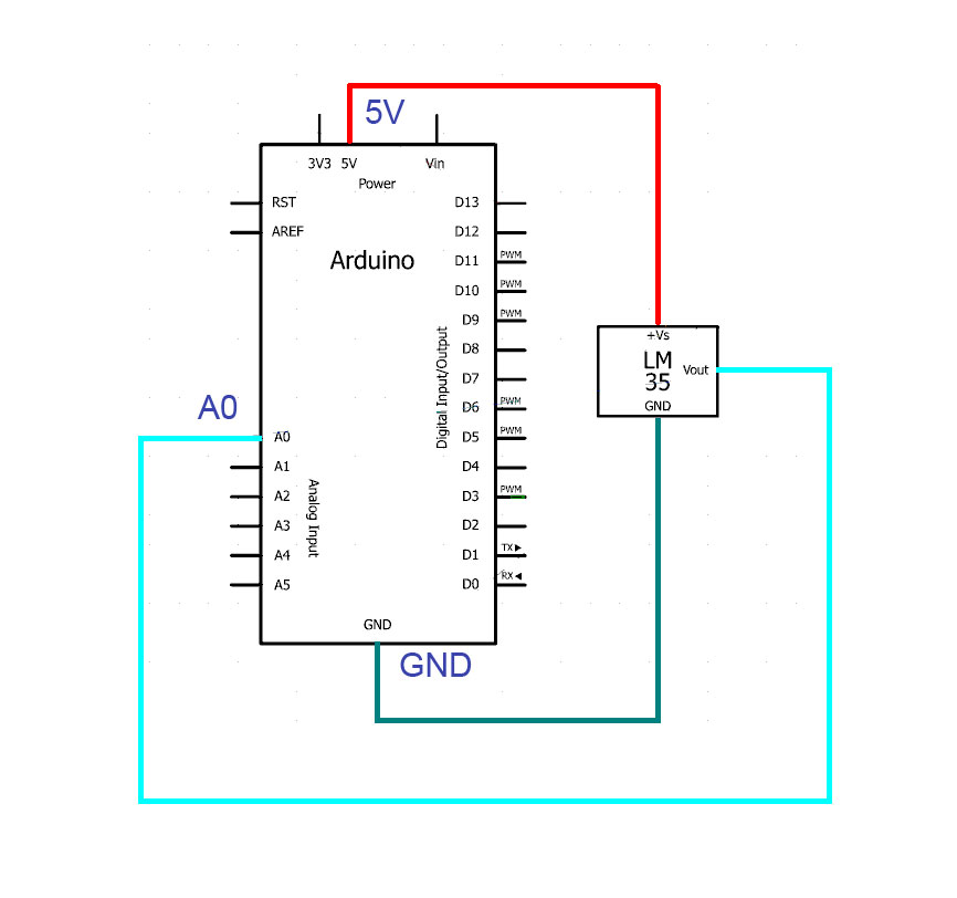 Medida de temperaturas con Arduino y el sensor LM35 – turibot.es blog