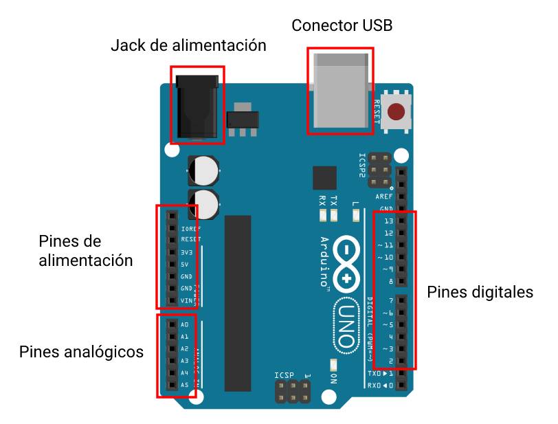Kit Arduino UNO R3 – turibot.es blog