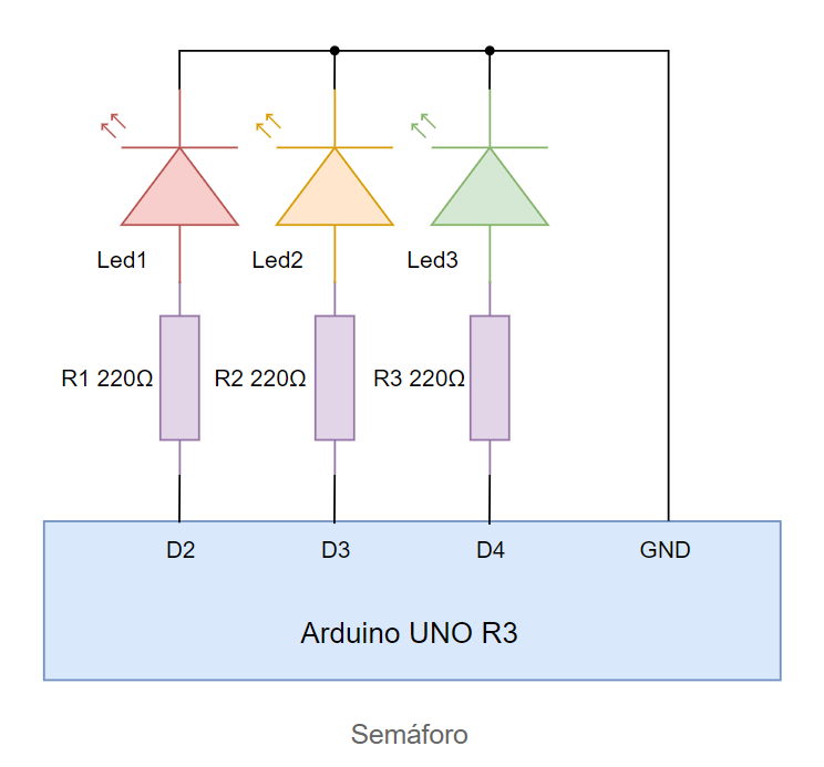 Kit Arduino UNO R3 – turibot.es blog