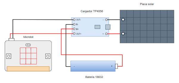 Kit Solar para Microbit - Energía Renovable Educativa | Turibot.es